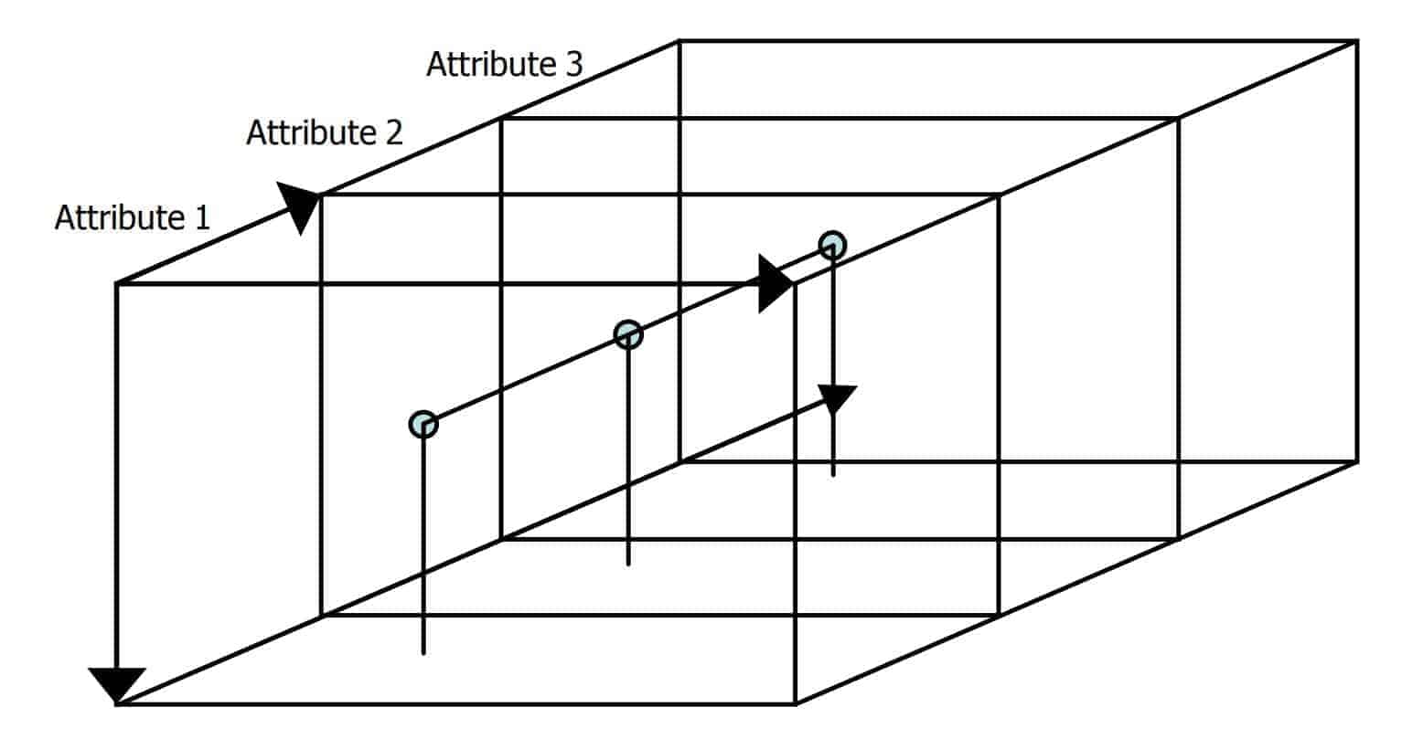 Self-organizing Neural Nets for Automatic Anomaly Identification