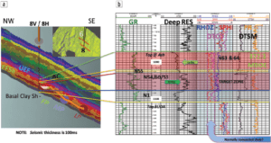 Seismic Interpretation Below Tuning with Multi-attribute Analysis
