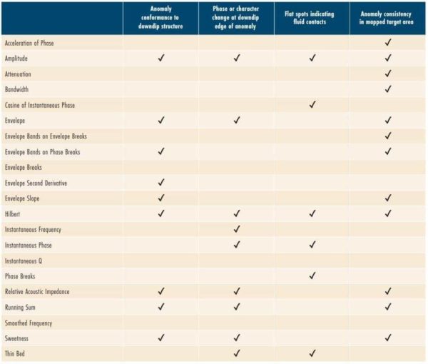 Interpreting DHI Characteristics with Machine Learning