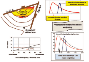 Relating Seismic Interpretation to Reserve/Resource Calculations
