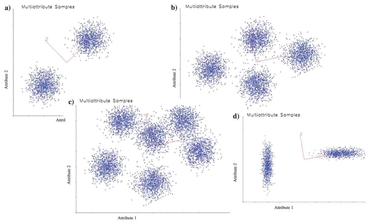 Geologic Pattern Recognition from Seismic Attributes