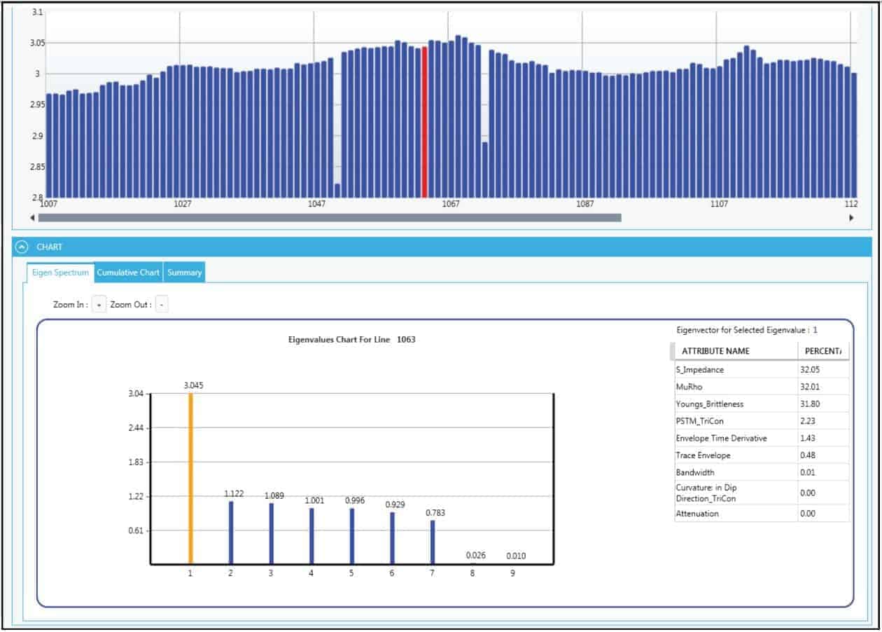 Analyzing Seismic Attributes For Meaningful Geologic Patterns