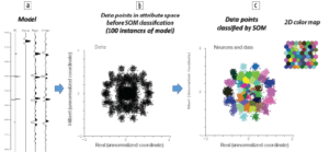Seismic Interpretation Below Tuning with Multi-attribute Analysis