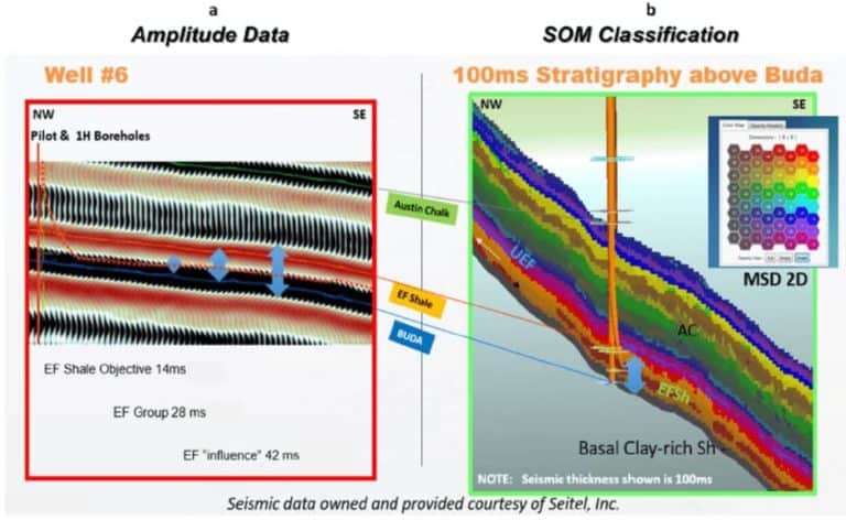 Significant Advancements in Seismic Reservoir Characterization with ML
