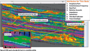 Geophysical Insights - Seismic Interpretation with Machine Learning