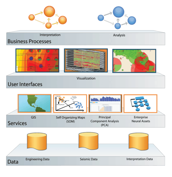Geophysical Insights - Advancing Seismic Research with Modular Frameworks