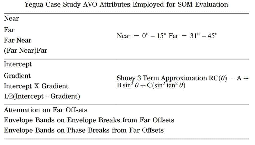 Geologic Pattern Recognition From Seismic Attributes with PCA and SOM