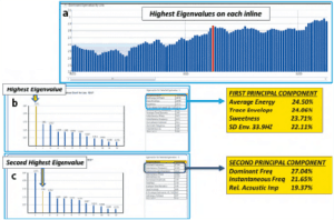 Geophysical Insights - Seismic Interpretation with Machine Learning