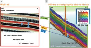 Seismic Interpretation Below Tuning with Multi-attribute Analysis