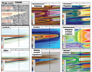 Seismic Interpretation Below Tuning with Multi-attribute Analysis