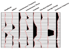 Seismic Interpretation Below Tuning with Multi-attribute Analysis