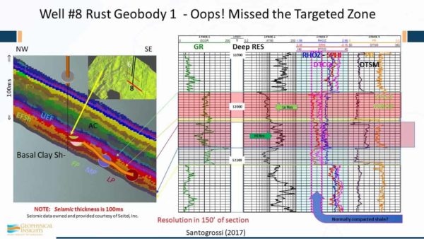The Holy Grail of Machine Learning in Seismic Interpretation