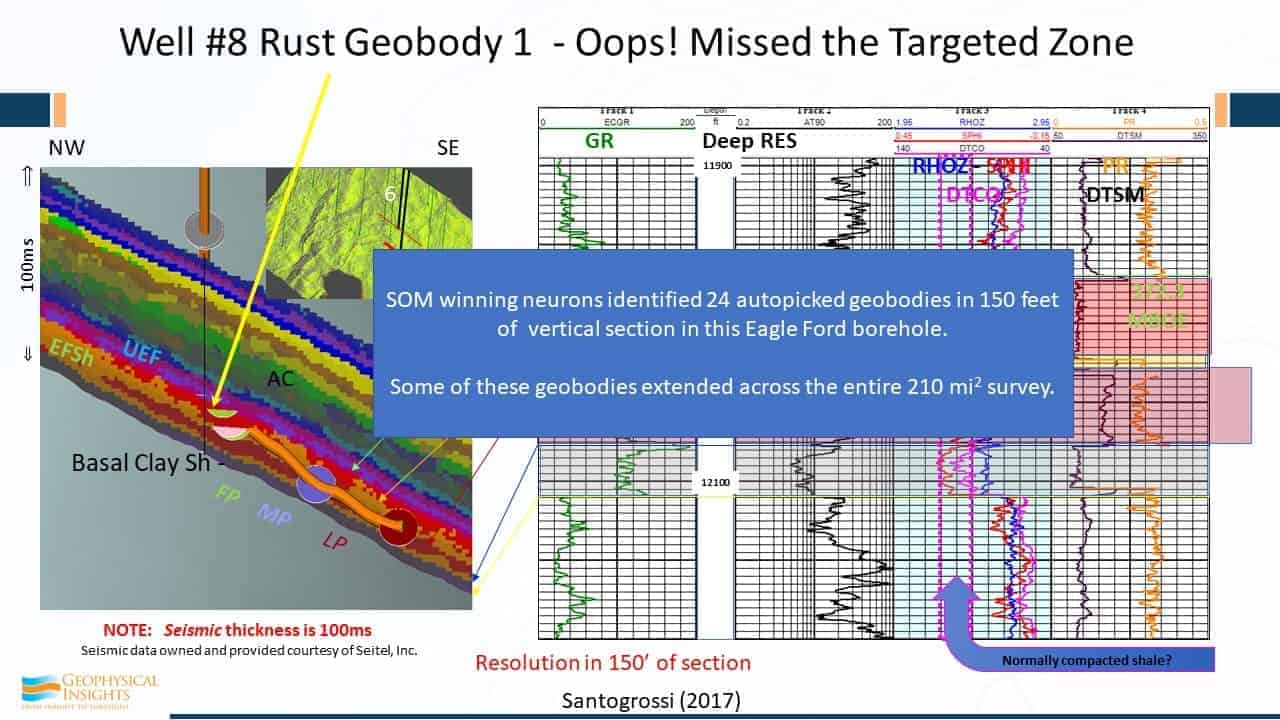The Holy Grail of Machine Learning in Seismic Interpretation The Holy Grail of Machine Learning in Seismic Interpretation
