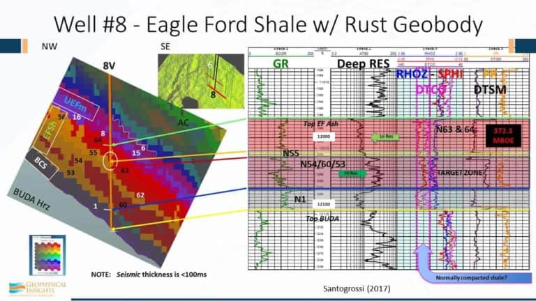 The Holy Grail of Machine Learning in Seismic Interpretation