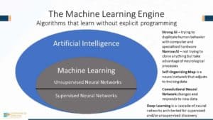The Holy Grail of Machine Learning in Seismic Interpretation