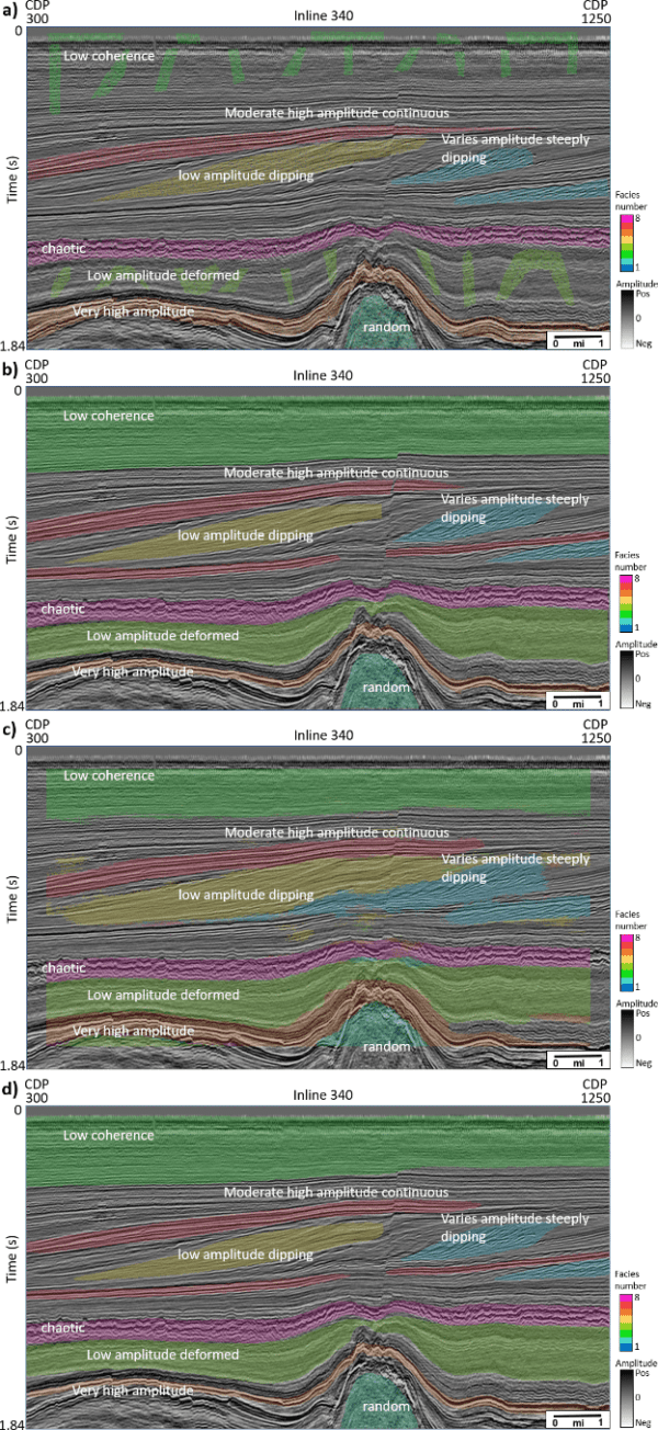 Seismic Facies Classification Using Deep Convolutional Neural Networks