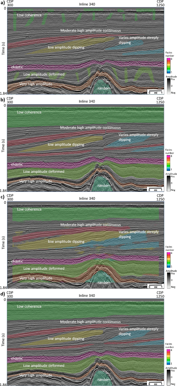Seismic Facies Classification Using Deep Convolutional Neural Networks