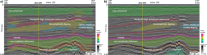 Seismic Facies Classification Using Deep Convolutional Neural Networks