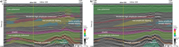 Seismic Facies Classification Using Deep Convolutional Neural Networks