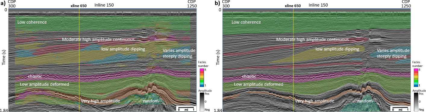 Seismic Facies Classification Using Deep Convolutional Neural Networks