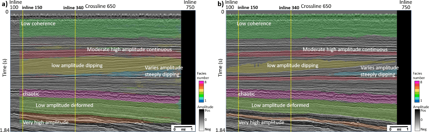 Seismic Facies Classification Using Deep Convolutional Neural Networks