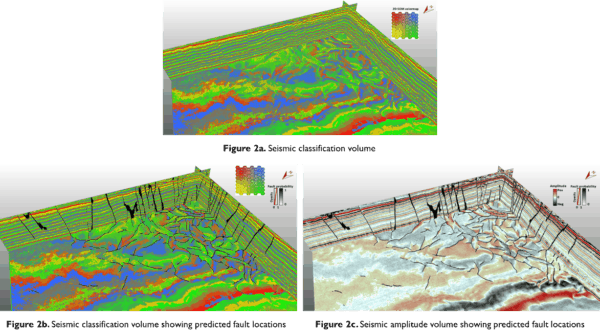 The Future of Seismic Interpretation with Machine & Deep Learning
