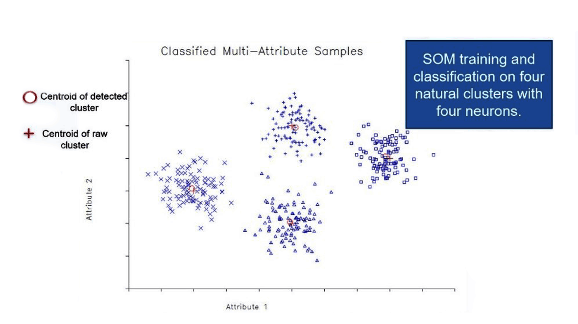 Multi-attribute Machine Learning Improves Seismic Resolution