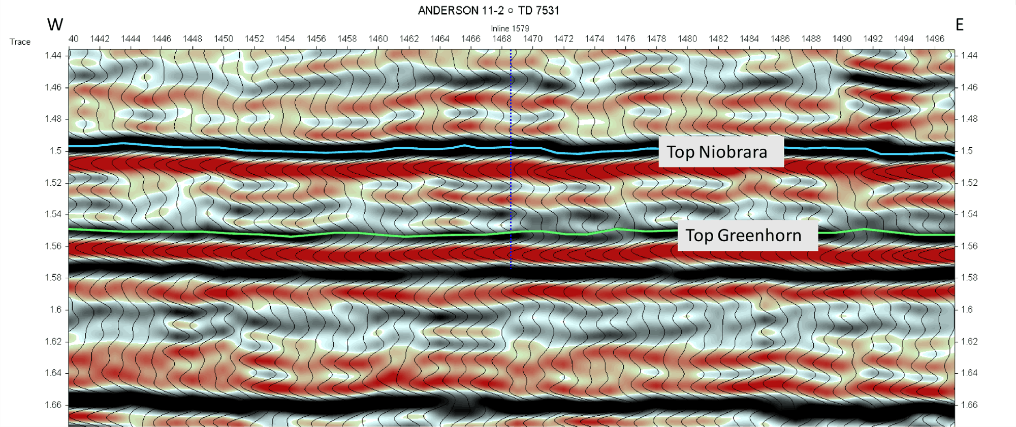 Multi-attribute Machine Learning Improves Seismic Resolution