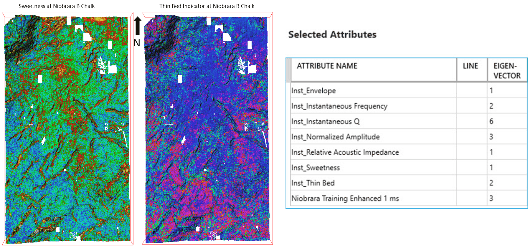Multi-attribute Machine Learning Improves Seismic Resolution