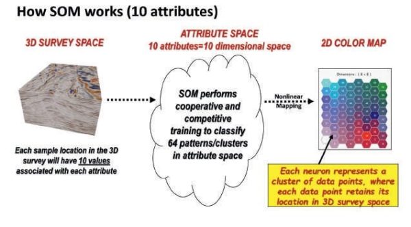 Geophysical Insights - Solving Exploration Problems with Machine Learning