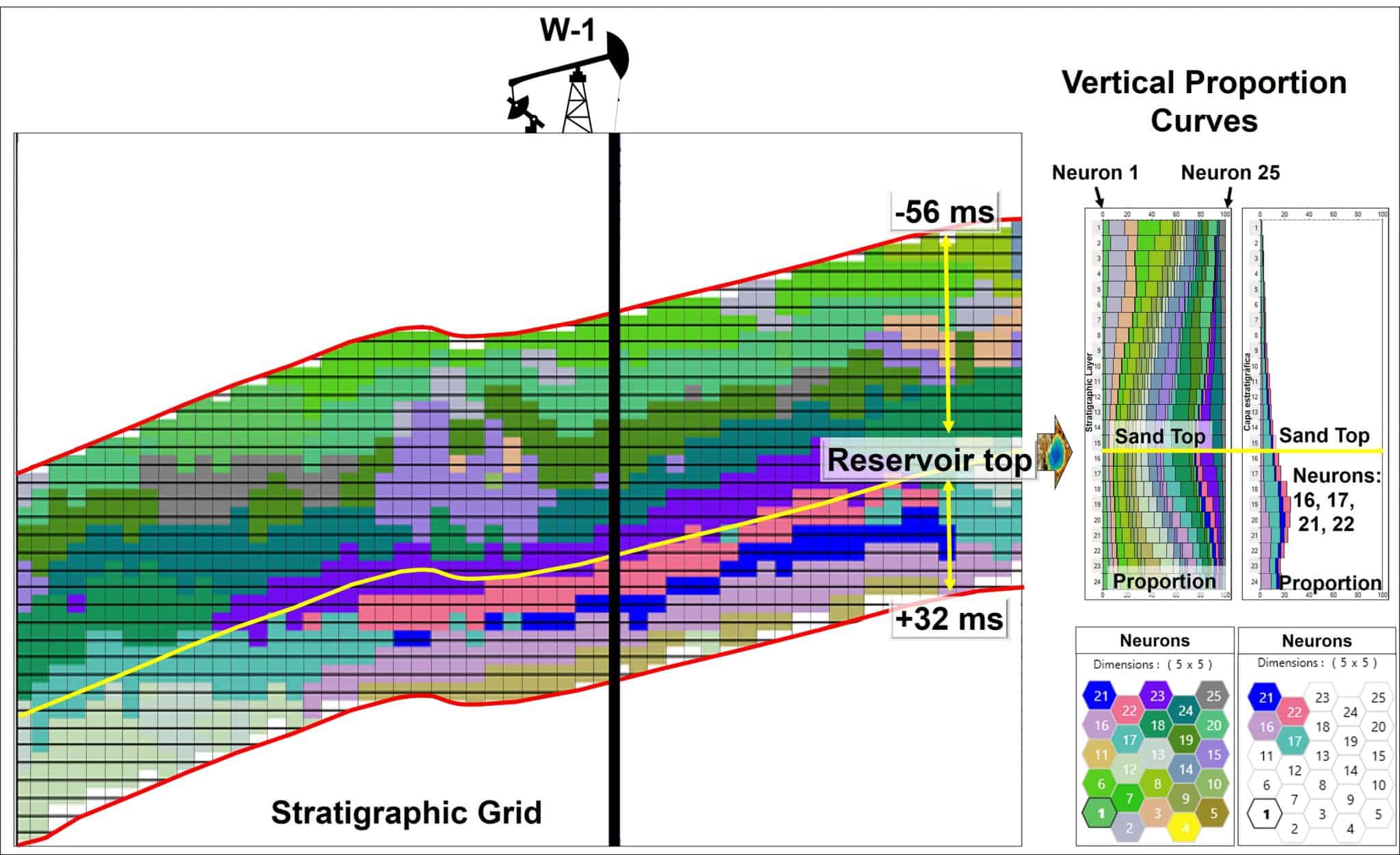 A New Approach to Net Reservoir Discrimination