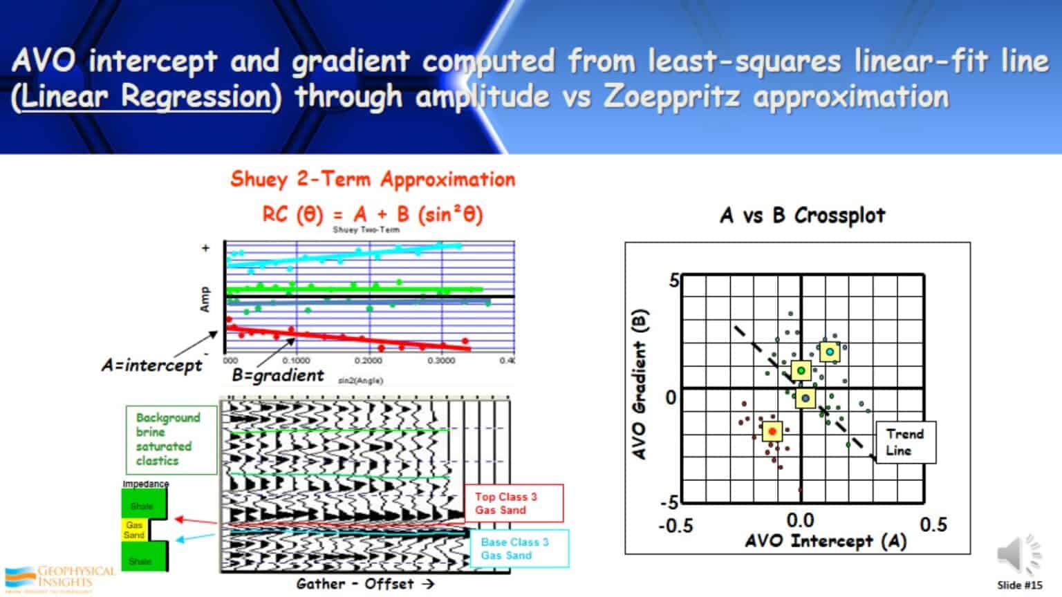 Geophysical Insights - What Interpreters Should Know About Machine Learning