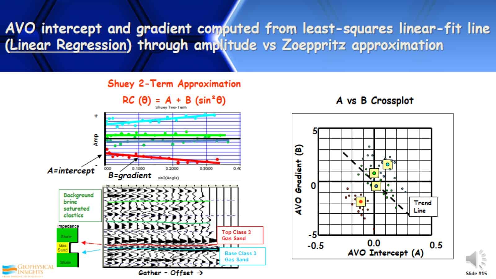 Geophysical Insights - What Interpreters Should Know About Machine Learning