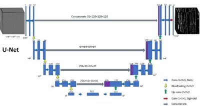 Neural Networking & Image Processing Seismic Fault Detection