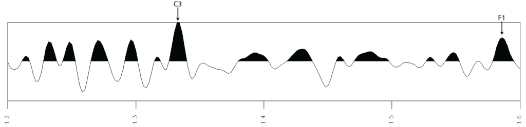 Complex Trace Attribute Overview - Geophysical Insights