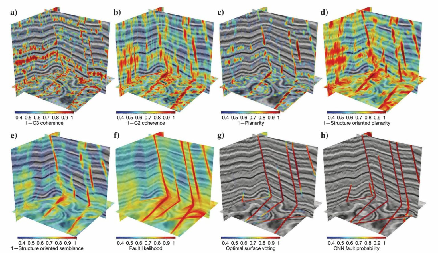 Training Convolutional Neural Network for 3D Seismic Fault Segmentation