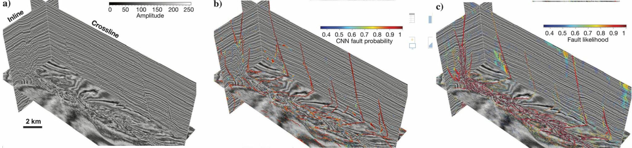 Training Convolutional Neural Network for 3D Seismic Fault Segmentation