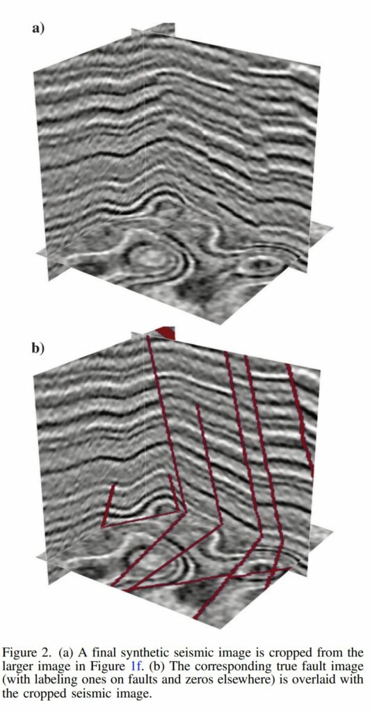Training Convolutional Neural Network for 3D Seismic Fault Segmentation